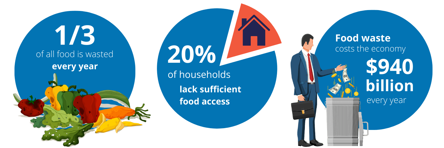 How to avoid food waste in restaurants: 5 Useful Tips - Predictive Insights