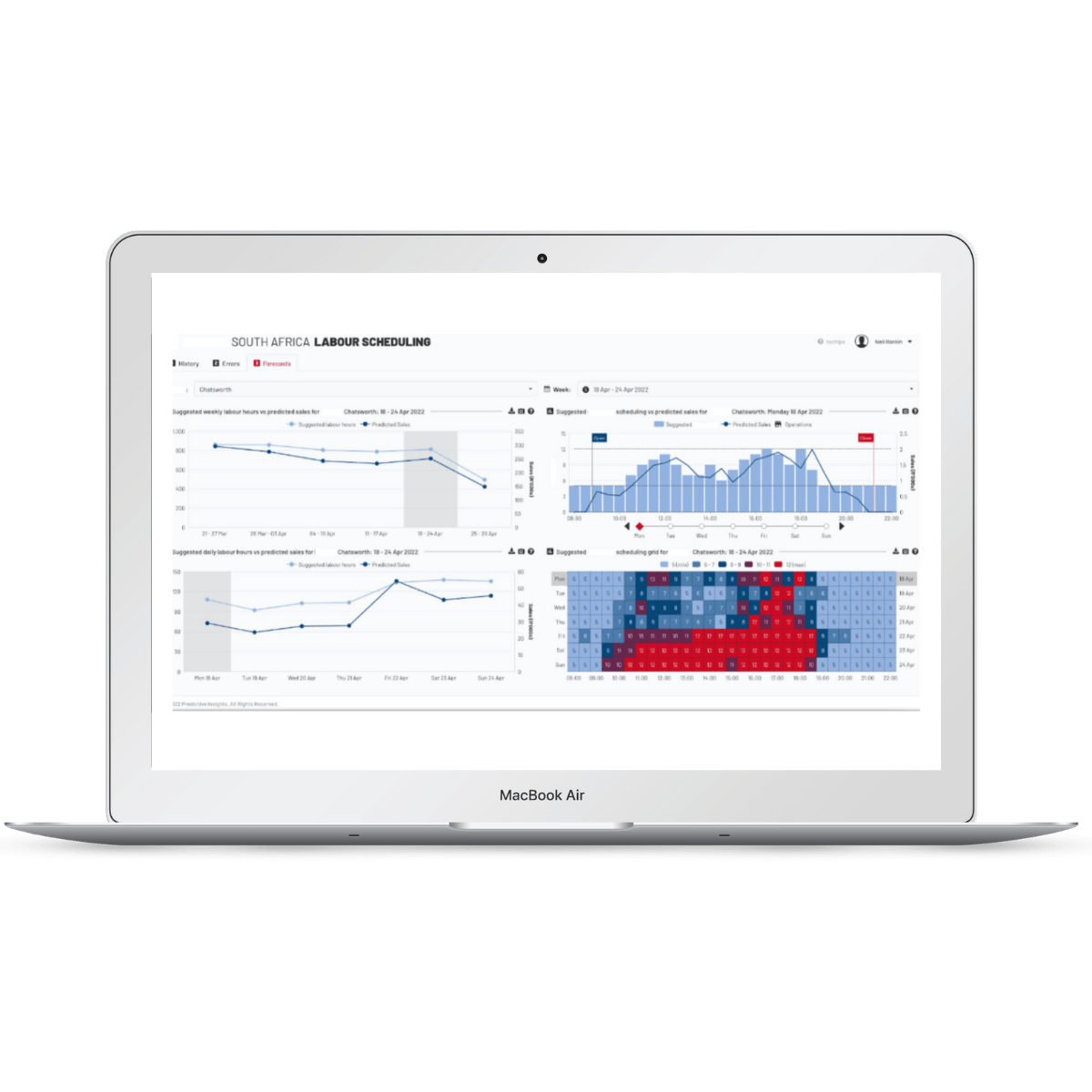 Better Workforce Management using AI - Predictive Insights
