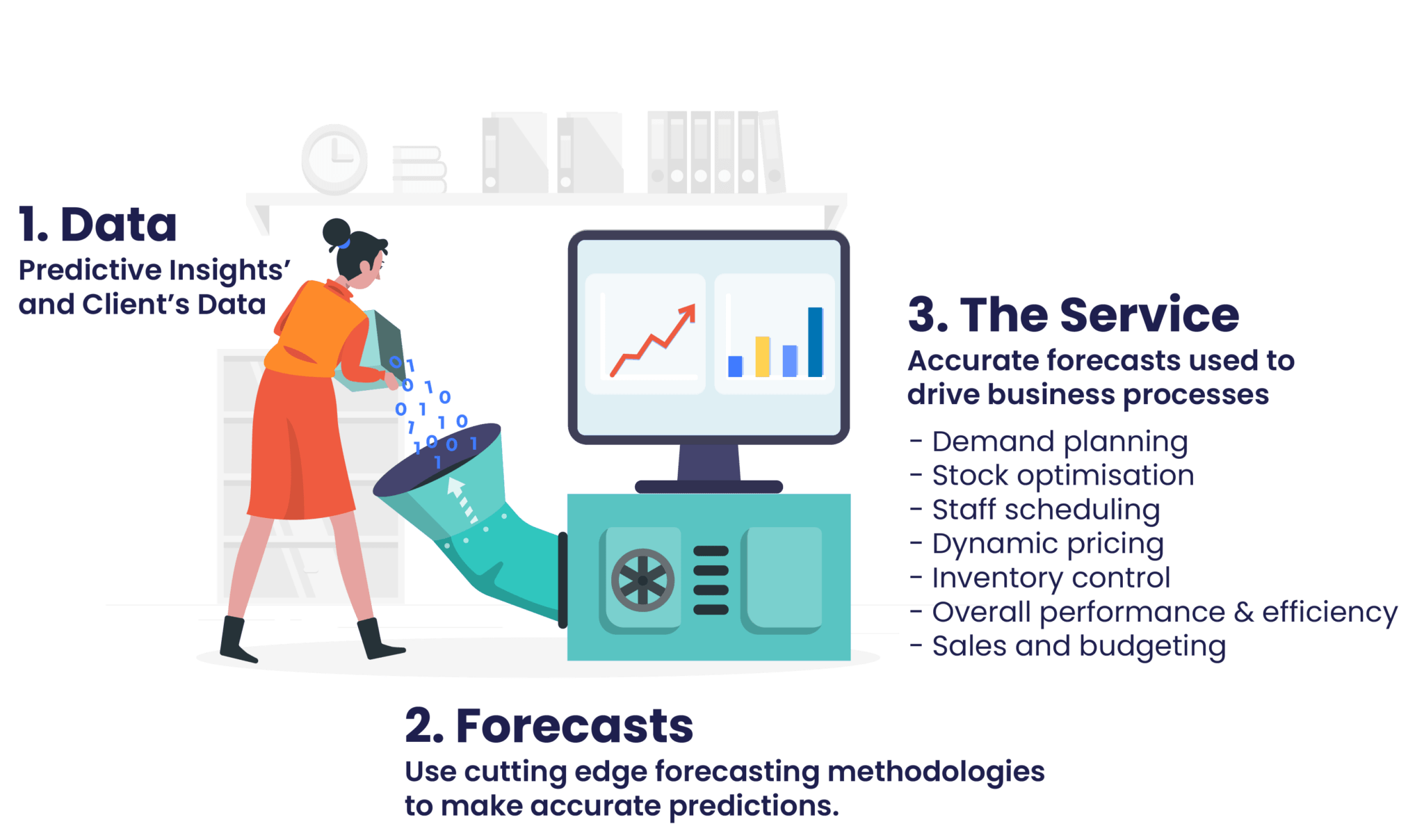 Predictive Insights - Home - Predictive Insights